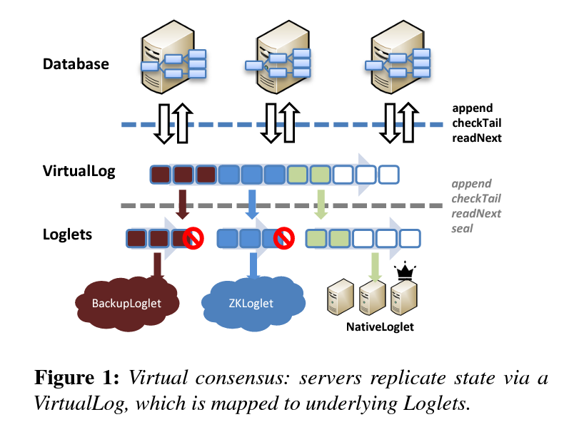 Apache Iotdb Distributed Architecture Trilogy Part 3 Replication And